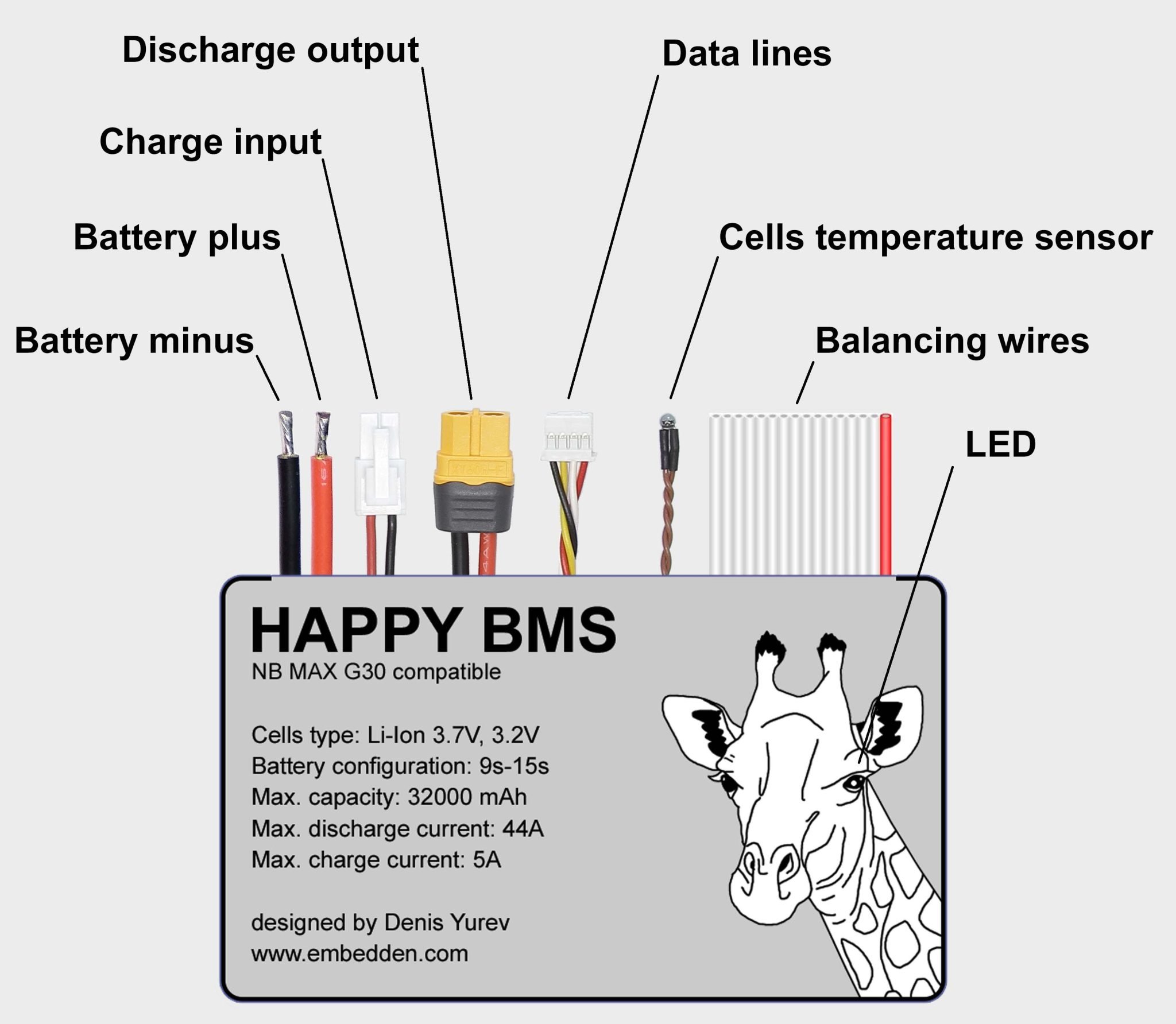 Happy BMS: 9s-15s smart BMS for Xiaomi and Ninebot scooters