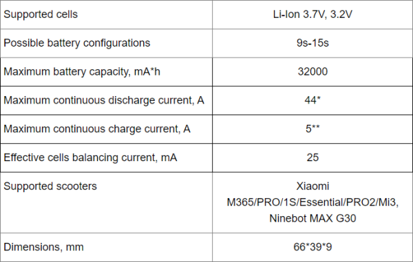 Happy BMS: 9s-15s smart BMS for Xiaomi and Ninebot scooters
